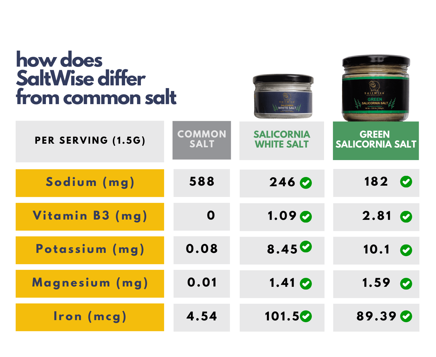 SaltWise - Switch To Healthy, Plant-Based Salt